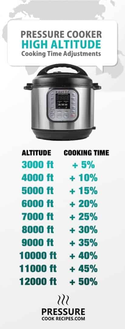 Instant Pot High Altitude Adjustment Cooking Time Chart | Amy + Jacky