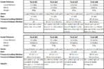 Instant Pot Sweet Potatoes | Time Chart by Amy + Jacky