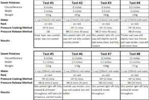 Instant Pot Sweet Potatoes | Time Chart by Amy + Jacky